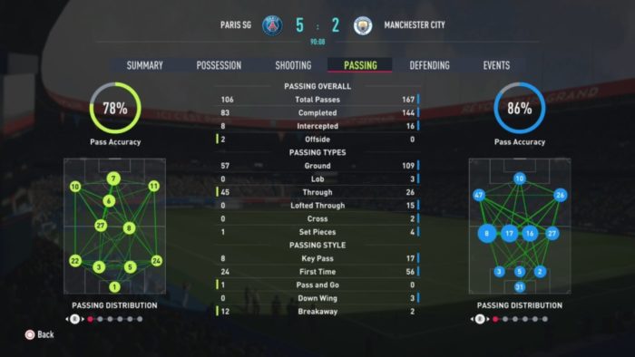 FIFA 22 tem novos detalhes revelados em vídeo de gameplay - Arkade | Arkade
